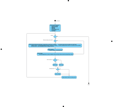 void main() | Diagramas / Diseños aportados por usuarios de Visual Paradigm