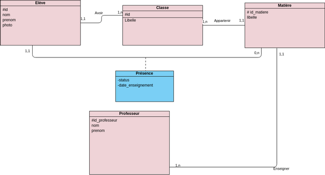 Students Enrollment Class Diagram | Visual Paradigm User-Contributed ...