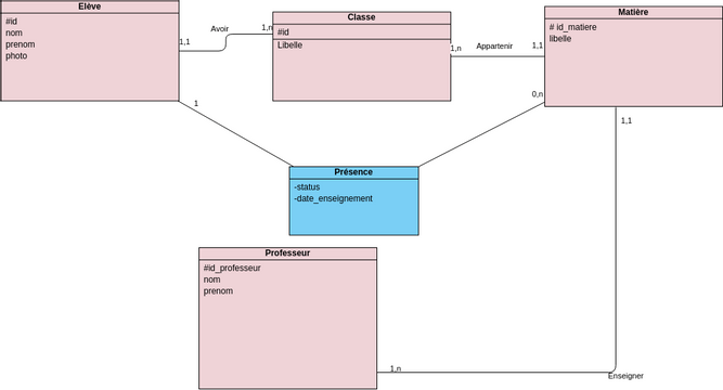 Students Enrollment Class Diagram | Visual Paradigm User-Contributed ...