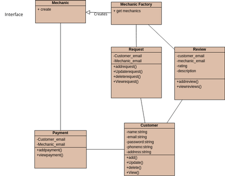 Class diagram | Visual Paradigm Benutzergezeichnete Diagramme / Designs