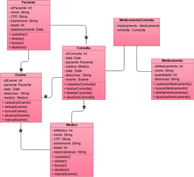Sistema de Hospital | Visual Paradigm User-Contributed Diagrams / Designs