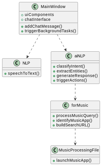 class diagram | Visual Paradigm User-Contributed Diagrams / Designs