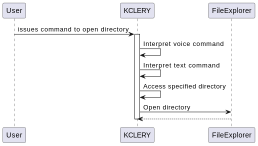 open directory (sequence diagram) | Visual Paradigm User-Contributed ...