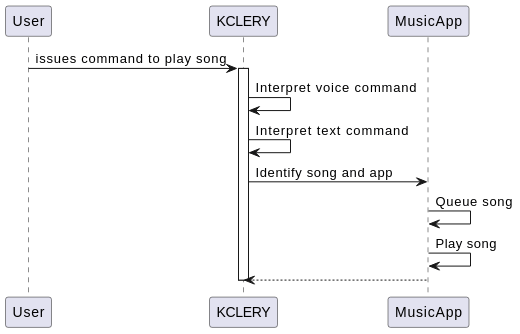 play song(sequence diagram) | Visual Paradigm User-Contributed Diagrams ...