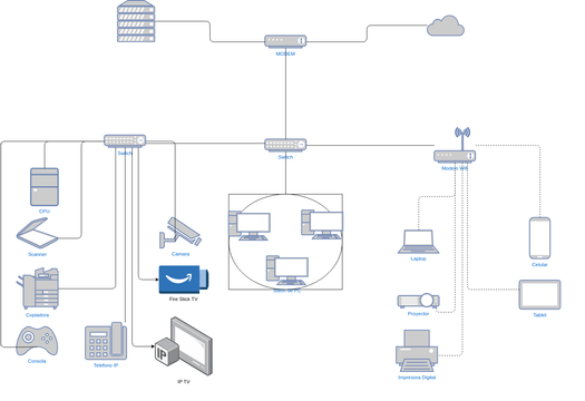 Red de Datos | Visual Paradigm 社區