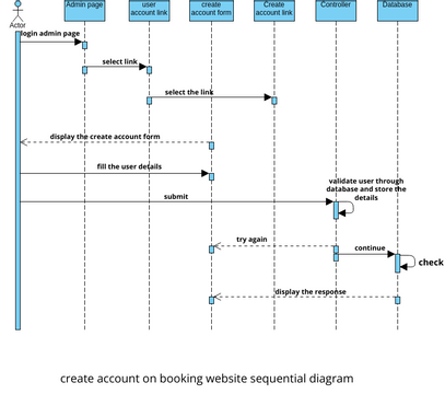 create account sequential diagram | 비주얼 패러다임 사용자 기여 다이어그램 / 디자인