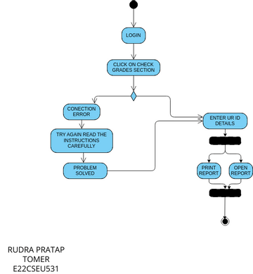 Activity diagram for Check Grades activity | Visual Paradigm Диаграммы ...