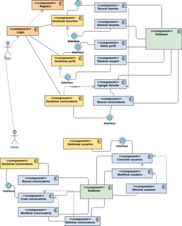 Component Diagram Example: Ticket Selling System | Diagramas / Diseños ...