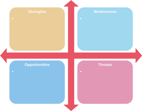 SWOT | Visual Paradigm User-Contributed Diagrams / Designs