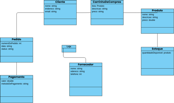 Untitled | Visual Paradigm User-Contributed Diagrams / Designs