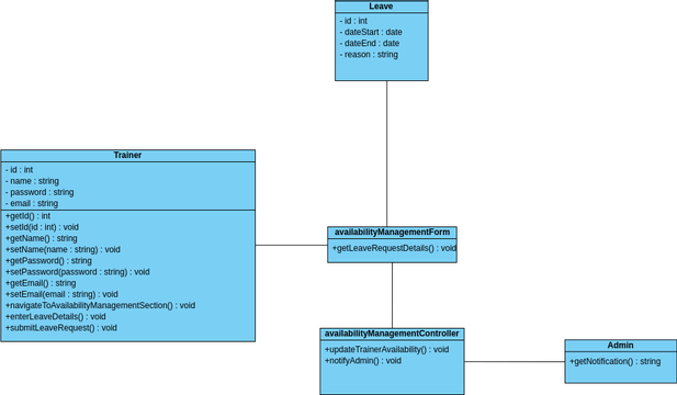 Use Case 16 | Visual Paradigm User-Contributed Diagrams / Designs