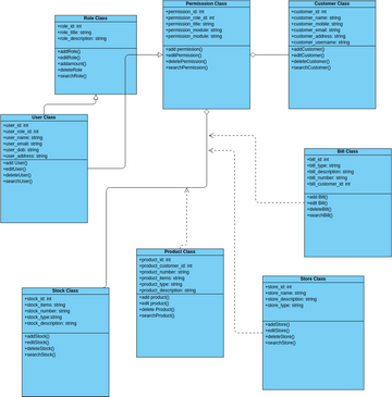 spotify5 | Visual Paradigm User-Contributed Diagrams / Designs