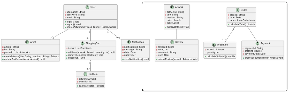 Untitled.vpd | Visual Paradigm User-Contributed Diagrams / Designs