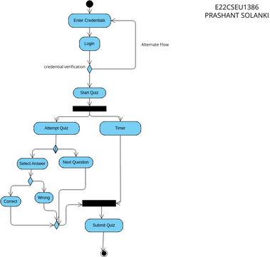 Activity Diagram 1(Attempt Quiz) | Visual Paradigm User-Contributed ...