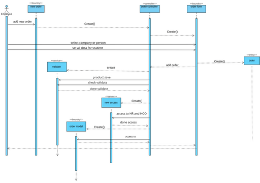 seq_mohammed | Visual Paradigm User-Contributed Diagrams / Designs