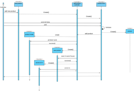 seq_omar | Visual Paradigm User-Contributed Diagrams / Designs