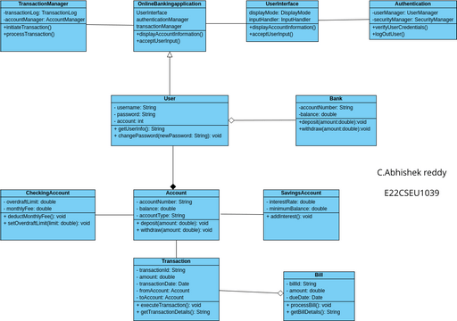 Untitled | Visual Paradigm User-Contributed Diagrams / Designs