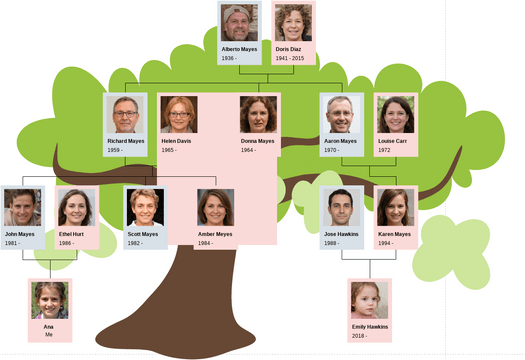 Family Tree Example | Visual Paradigm User-Contributed Diagrams / Designs