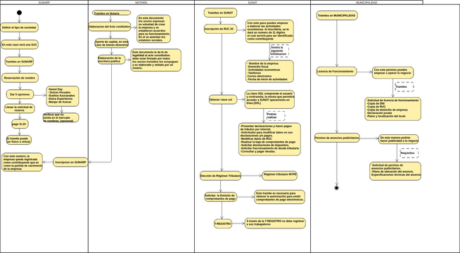 UML Activity Diagram Example_ ATM.vpd | Visual Paradigm User ...