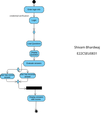 Create Quiz Activity Diagram | 비주얼 패러다임 사용자 기여 다이어그램 / 디자인
