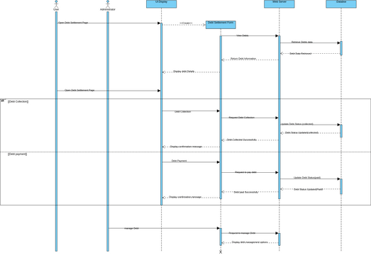 Generate Sequence Diagram From C Code Visual Studio 2017 Ent