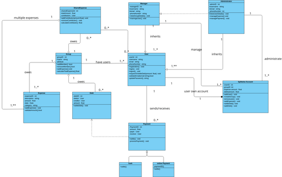 class_diagram | Visual Paradigm 社區