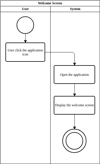 Swim Lane Diagram.vpd | 비주얼 패러다임 사용자 기여 다이어그램 / 디자인