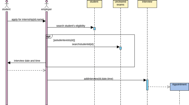 Sequence Diagram Example: Make Appointment | Visual Paradigm User ...