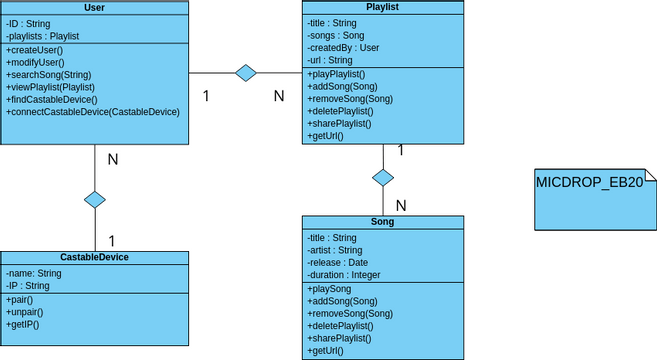Micdrop_Class Diagram | Visual Paradigm User-Contributed Diagrams / Designs
