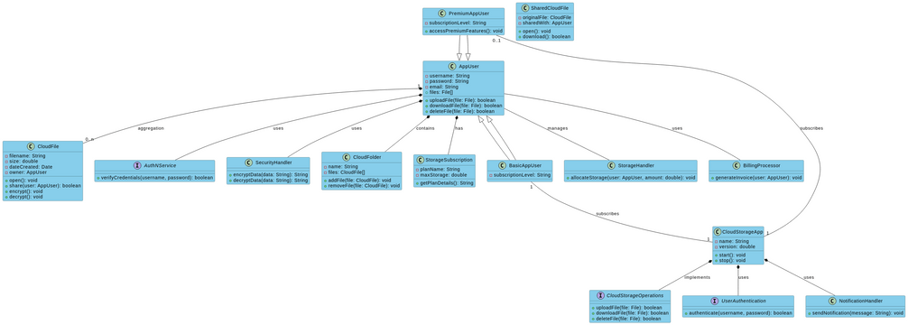 Context Model Diagram Visual Paradigm How To Integrate Visua