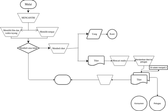 TK1_PSI_JESSICA ALIFIA AN-HAQ_217006516008_R01 | Visual Paradigm User ...