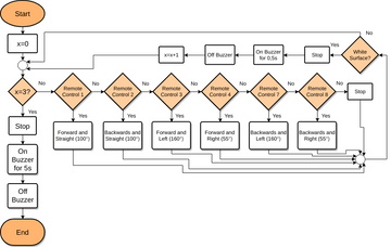 Formula Bot Flowchart | 비주얼 패러다임 사용자 기여 다이어그램 / 디자인