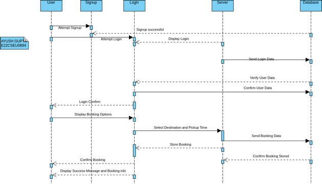 REGISTER CAB UML SEQUENCE DIAGRAM | Visual Paradigm User-Contributed ...