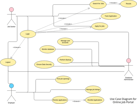 Use Case | Visual Paradigm User-Contributed Diagrams / Designs