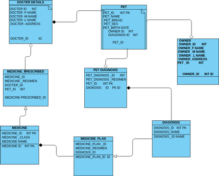software class diagram | Visual Paradigm User-Contributed Diagrams ...