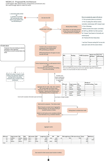 NEOM Activity diagram.vpd | Visual Paradigm User-Contributed Diagrams ...