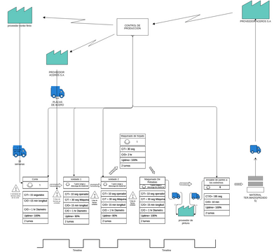 VSM 1 | Visual Paradigm User-Contributed Diagrams / Designs
