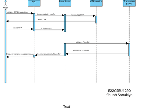 Perform IMPS Transaction | Visual Paradigm User-Contributed Diagrams ... Perform IMPS Transaction | Visual Paradigm User-Contributed Diagrams ...