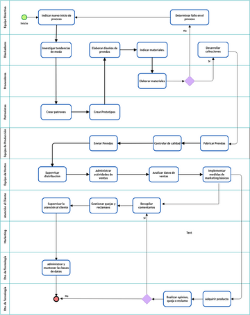 BPMN de Proceso Actual | Visual Paradigm User-Contributed Diagrams ...