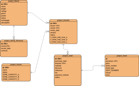 Db Project Visual Paradigm User Contributed Diagrams Designs