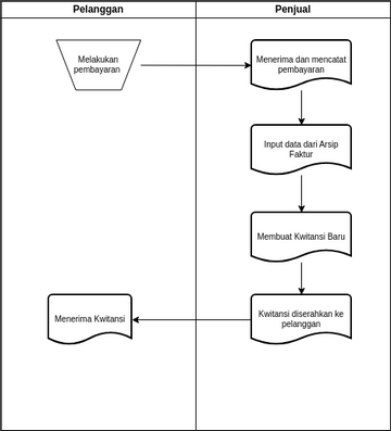 uts_flowchart_paperwork_pembuatan kwitansi | Visual Paradigm User ...