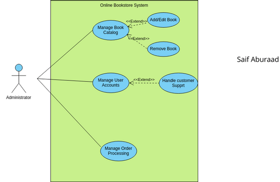 Admin-Use-Case-Diagram | Visual Paradigm User-Contributed Diagrams ...