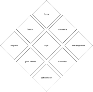 Diamond Nine Template | Visual Paradigm User-Contributed Diagrams / Designs