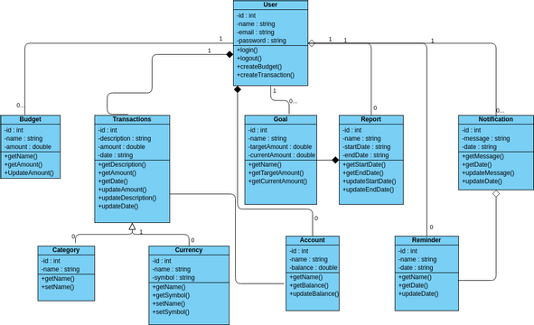 class diagram.vpd | Visual Paradigm User-Contributed Diagrams / Designs