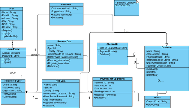 se lab_10.vpd | Visual Paradigm User-Contributed Diagrams / Designs