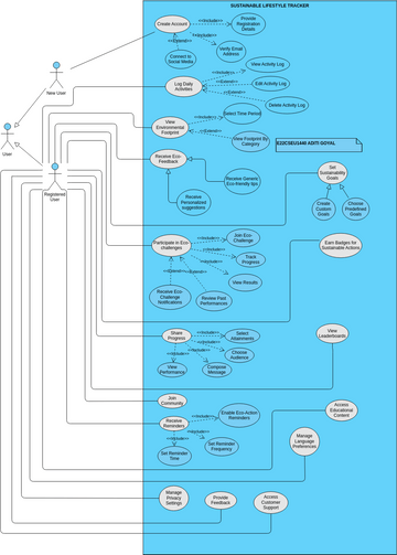 UseCaseDiagram | Visual Paradigm User-Contributed Diagrams / Designs