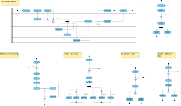 Banking System Context Diagram | Visual Paradigm User-Contributed ...