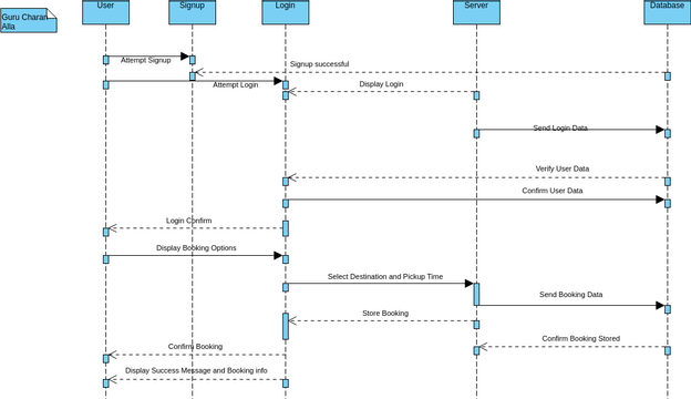 REGISTER CAB UML SEQUENCE DIAGRAM | Visual Paradigm User-Contributed ...