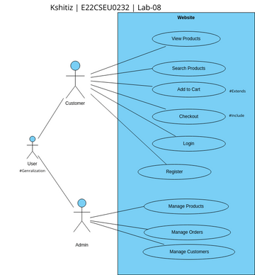 Untitled | Visual Paradigm User-Contributed Diagrams / Designs