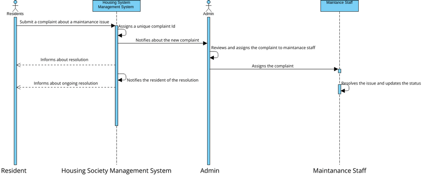 Sequence Diagram 4 | Diagramas / Diseños aportados por usuarios de ...